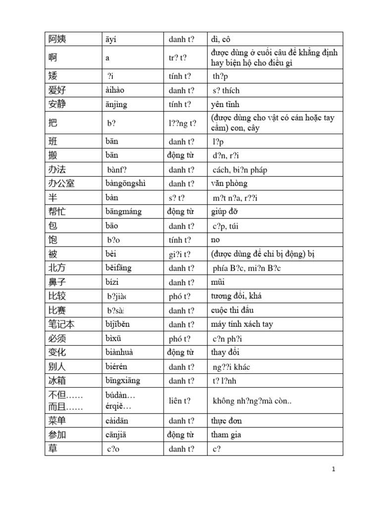 600 T V NG HSK 3 | PDF