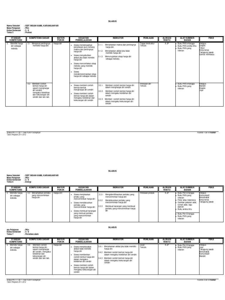 Silabus PKN Kelas 3 | PDF