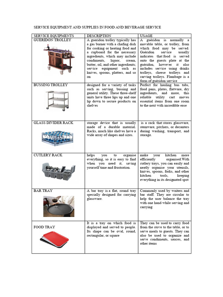 Service Equipment and Table Appointments? | PDF