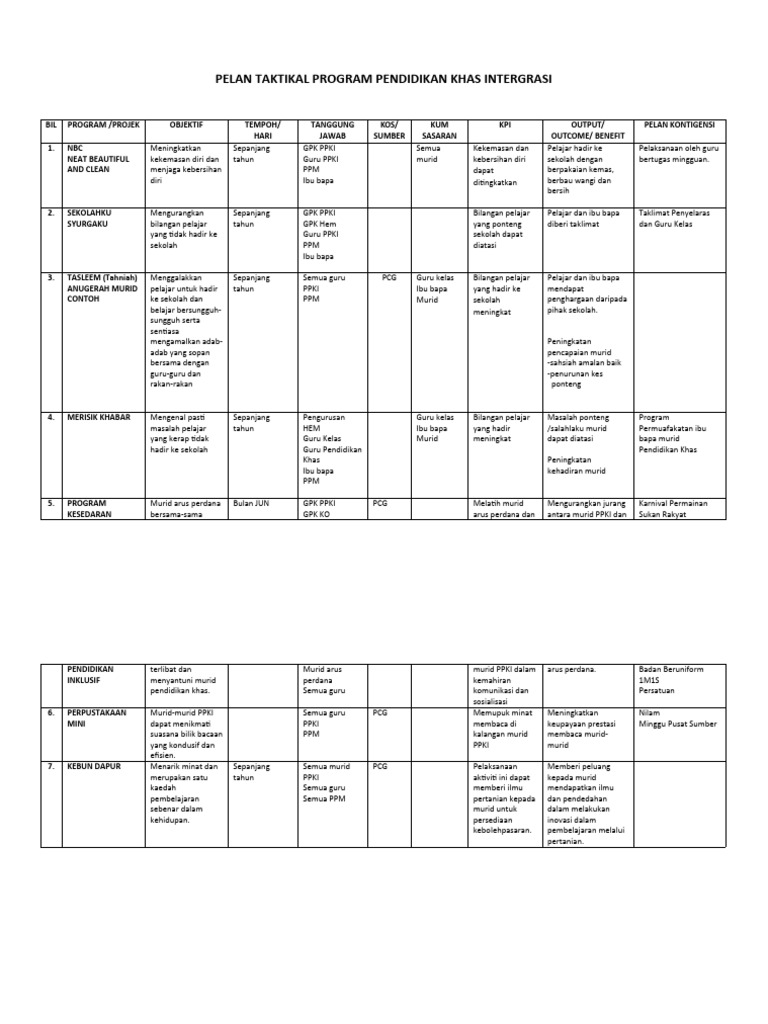 Pelan Taktikal & Pelan Operasi Operasi 2024 | PDF