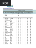 Milestone Study - ITCN - PTE Systemss | PDF