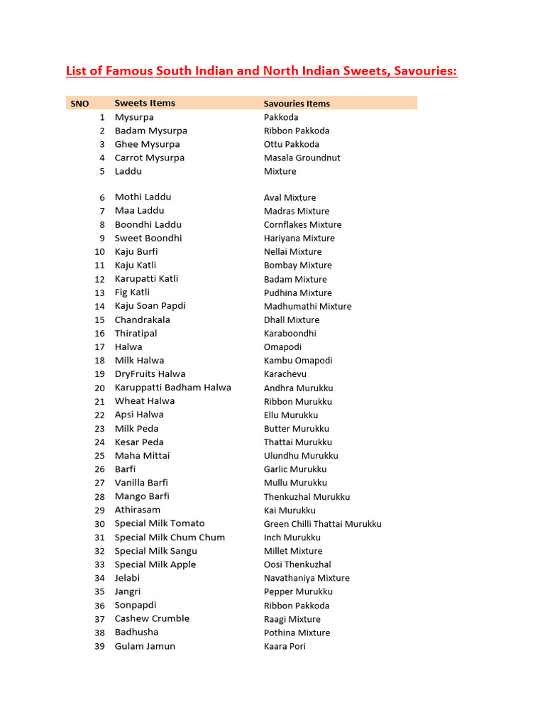 List of Indian Sweets and Savouries | PDF | Indian Cuisine | Foods