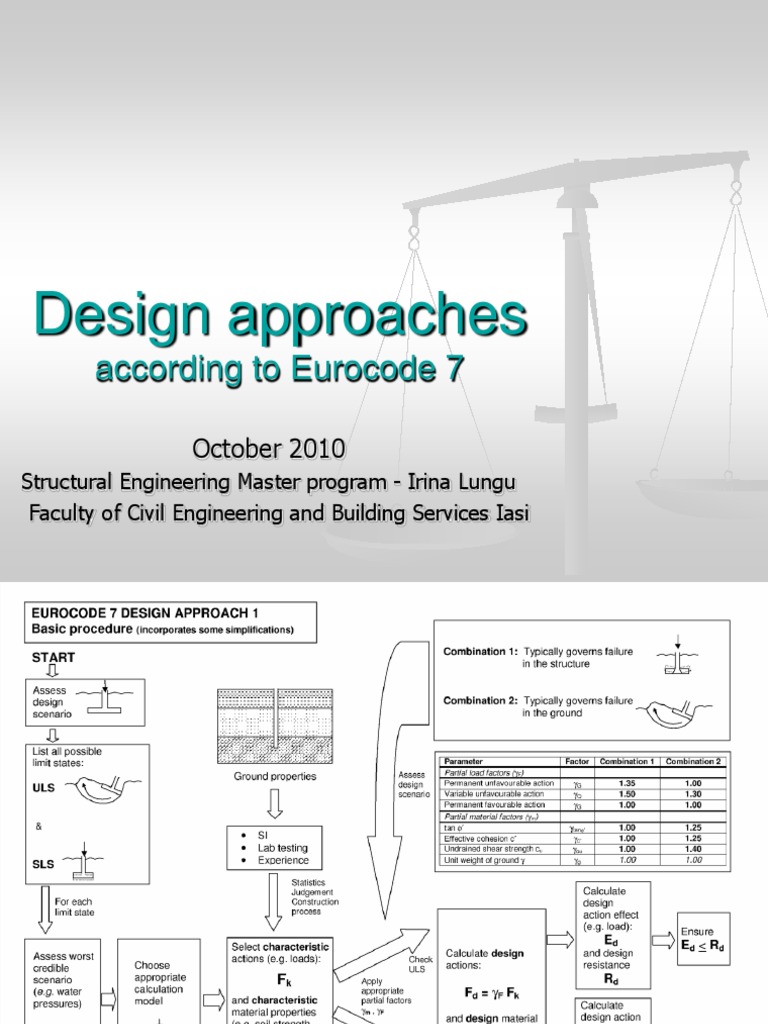 Spread Foundation EC7 | PDF | Deep Foundation | Geotechnical Engineering