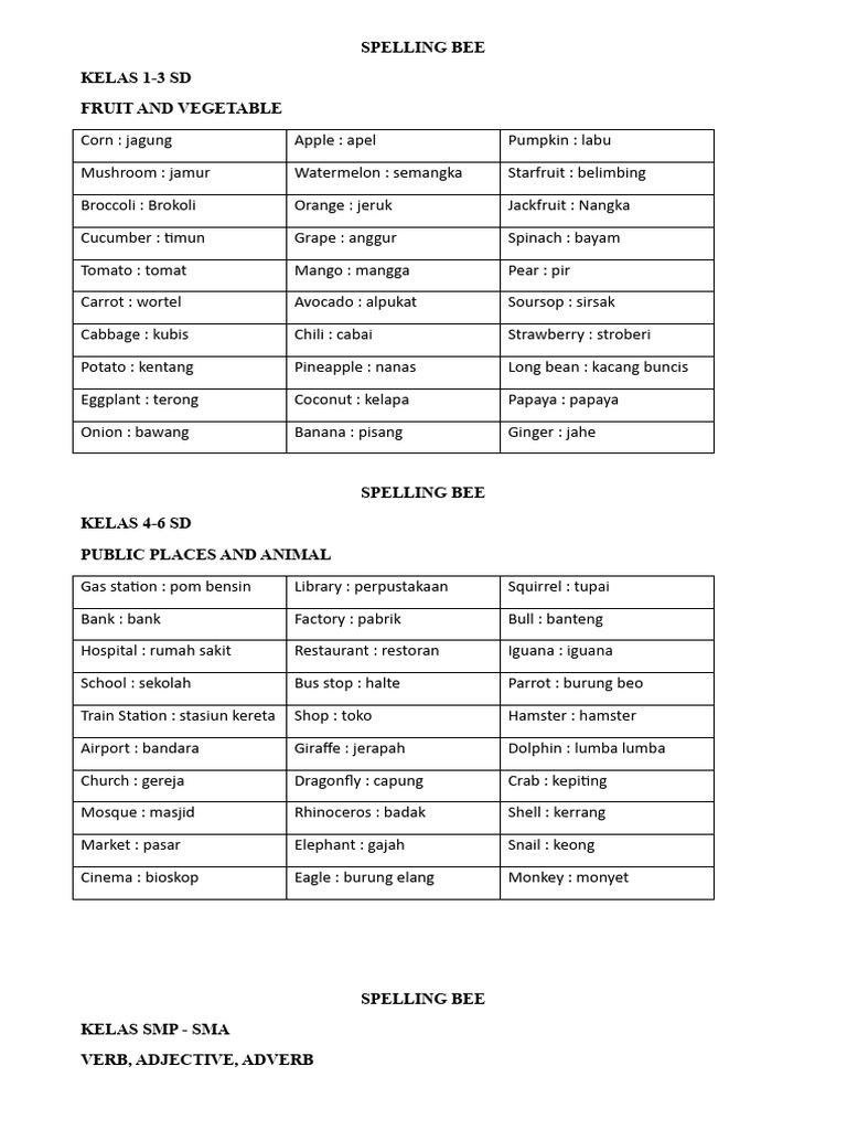 Kumpulan Spelling Bee | PDF | Food Industry | Foods