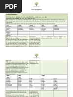 Spelling Rules: IE vs. EI | PDF