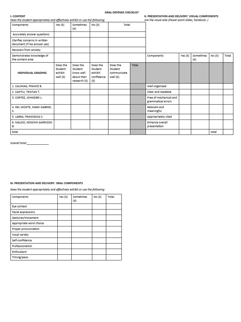 Oral Defense Checklist | PDF | Human Communication | Communication
