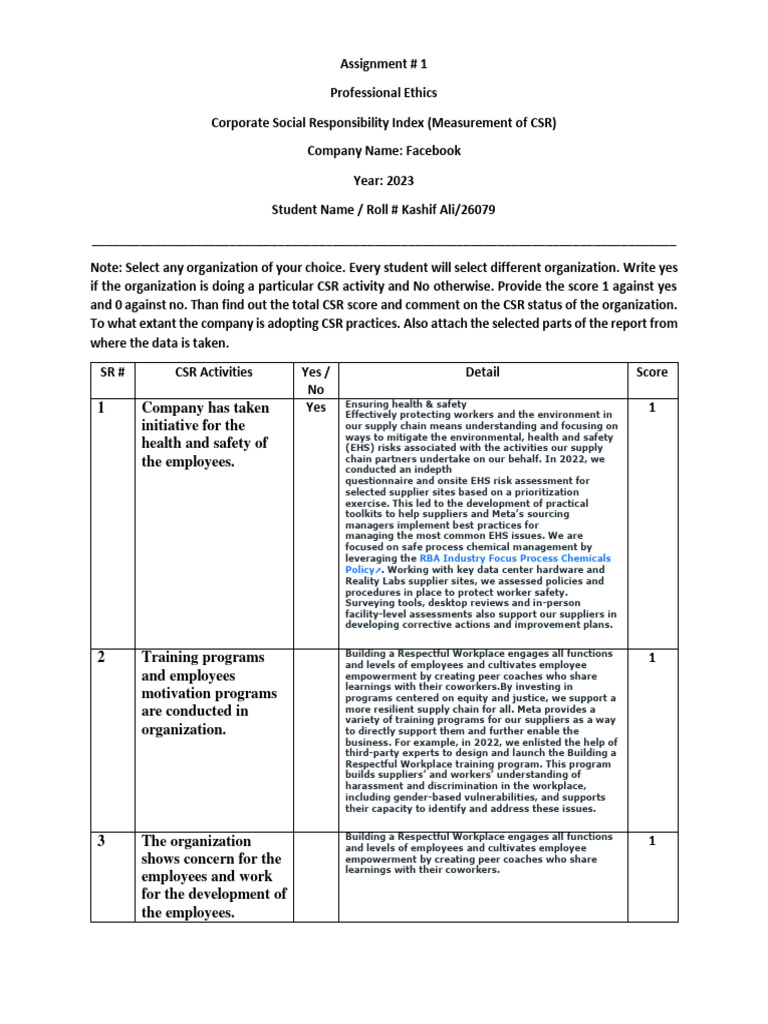 Assignment I - Professional Ethitcs - CSR Index With Snapshots, Details ...