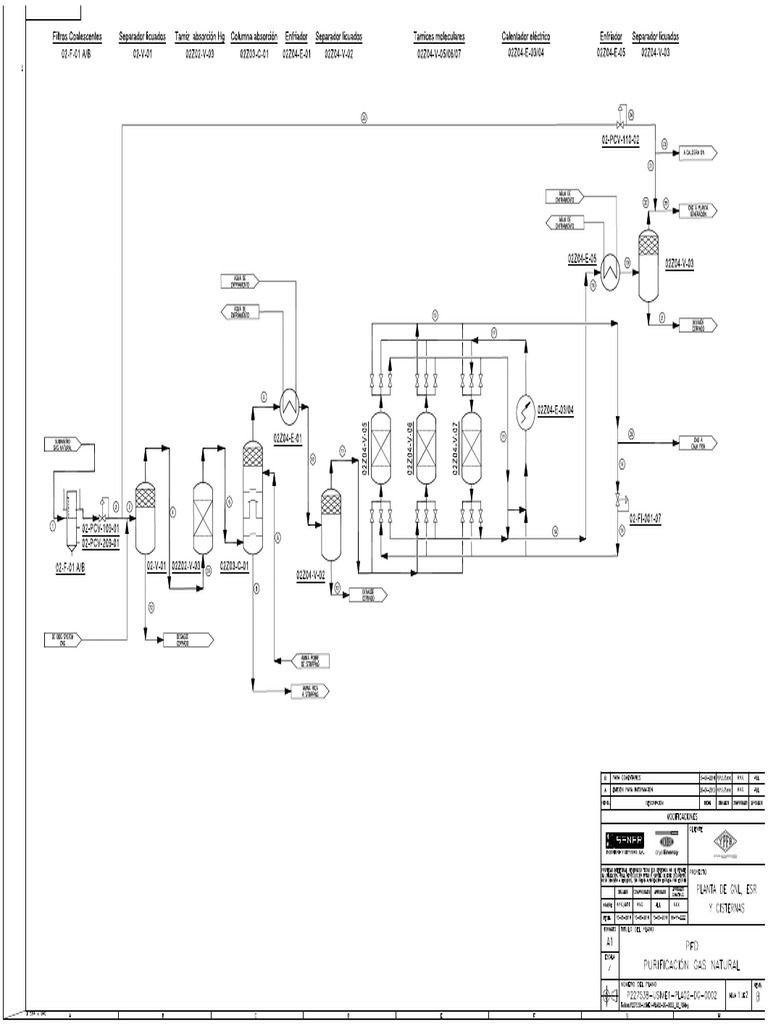 Diagrama GNL | Download Free PDF | Chemistry | Atmosphere