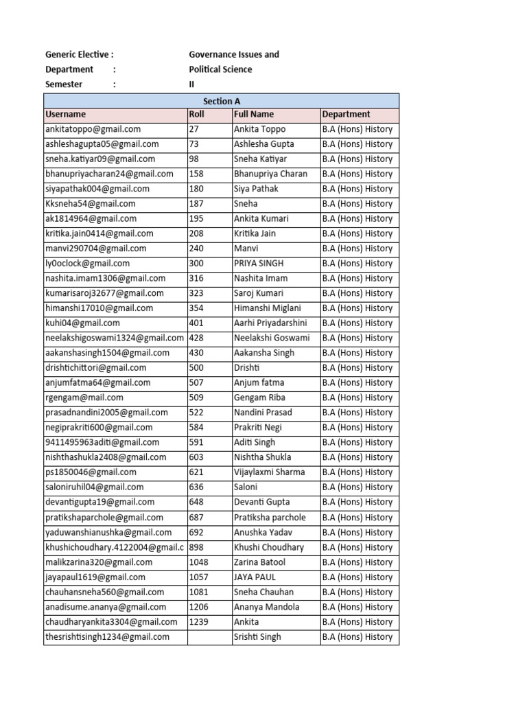 Goverance Issues and Challenges - Section Wise - Student List | PDF