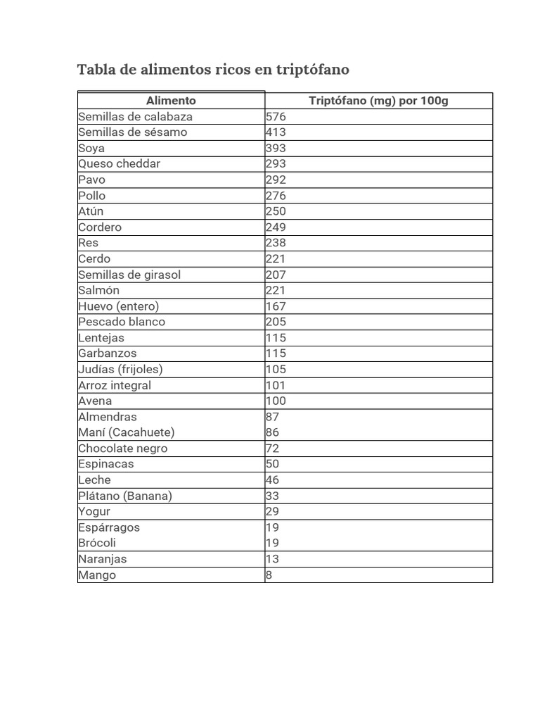Triptófano Alimentos | PDF