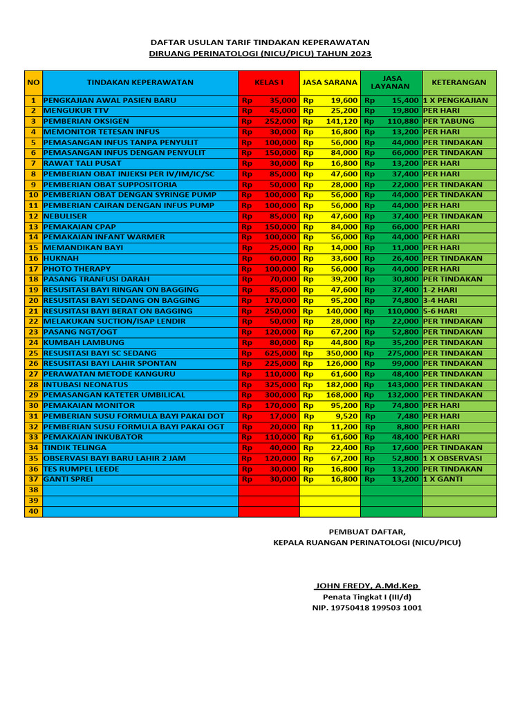 Daftar Usulan Tarif Ruang Perinatologi Tahun 2023 | PDF