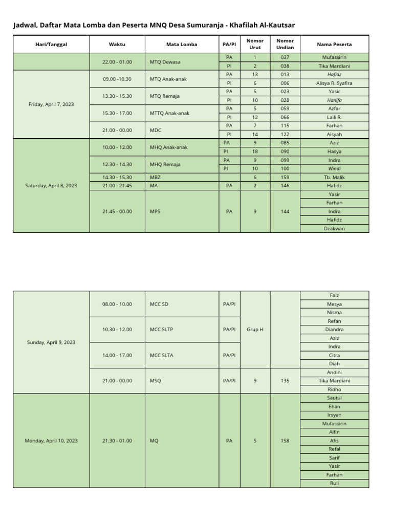 Daftar Mata Lomba Dan Peserta MNQ | PDF