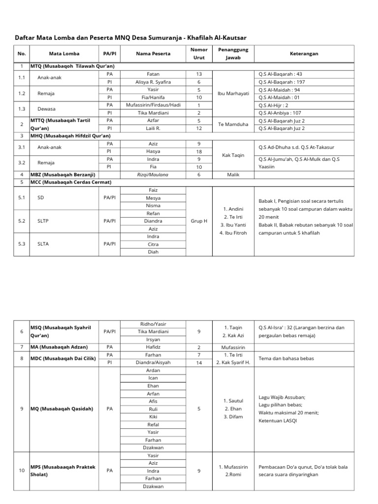 Daftar Mata Lomba Dan Peserta MNQ | PDF