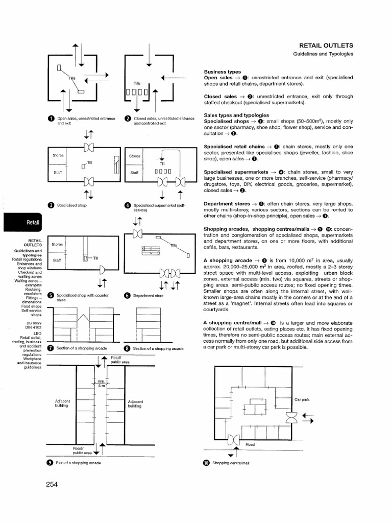 Neufert 4th Edition RETAIL | PDF | Stairs | Retail