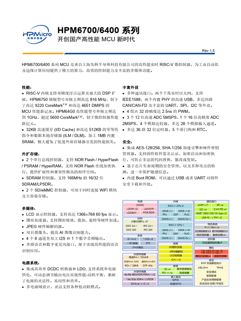 HPM6700 6400 FS V1 5 | PDF
