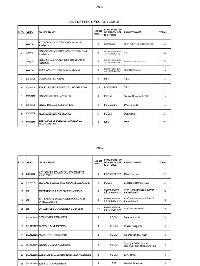 Term-Wise Electives A y 2024-25 | PDF