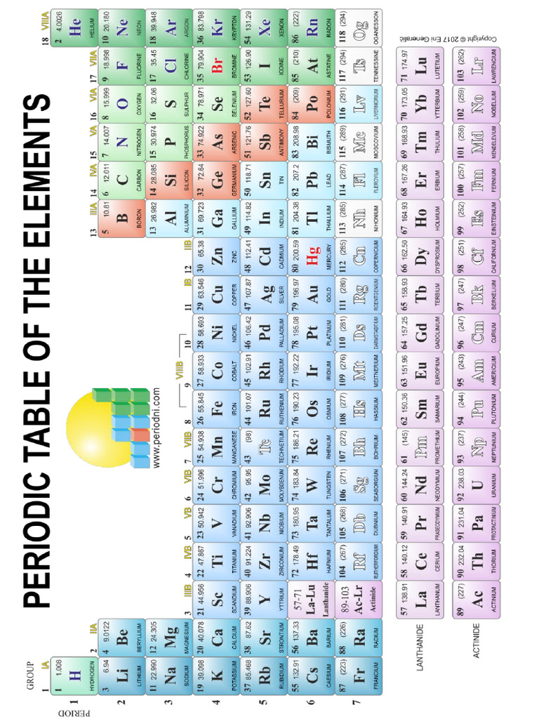 Period Table With Names | PDF