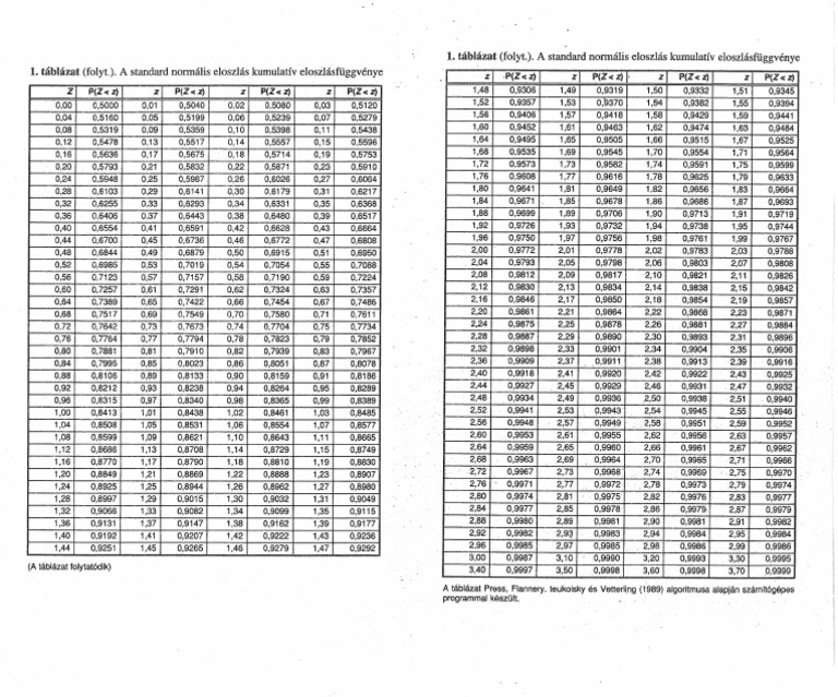Normális Eloszlás Táblázata | PDF