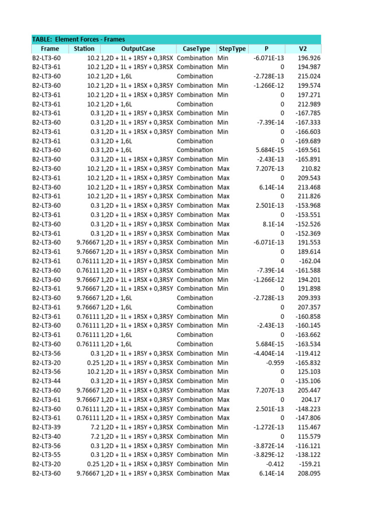 Element Force Frame - SAP Pertemuan 7 | PDF