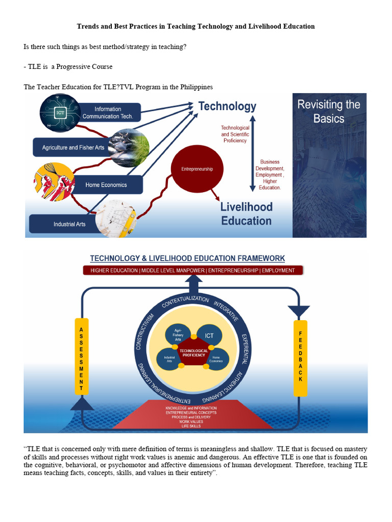 Trends and Best Practices in Teaching Technology and Livelihood ...