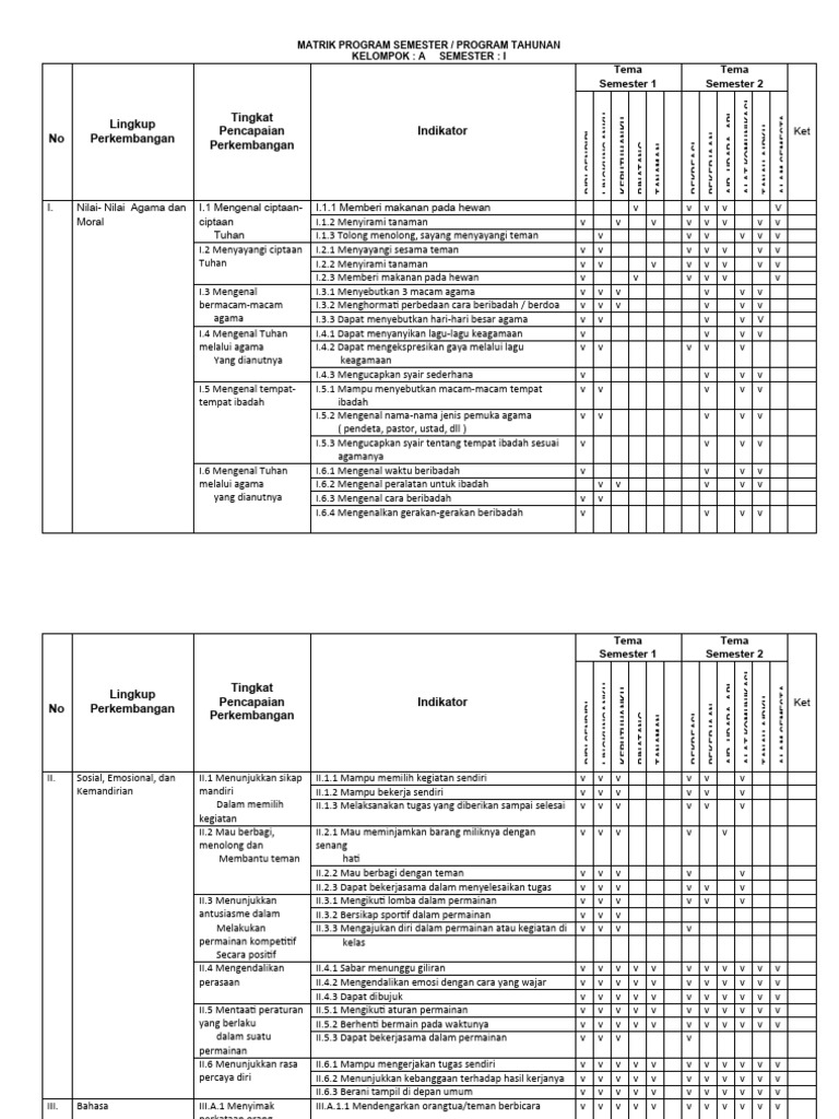 Matrik Program Tahunan Dan Semester TK A | PDF