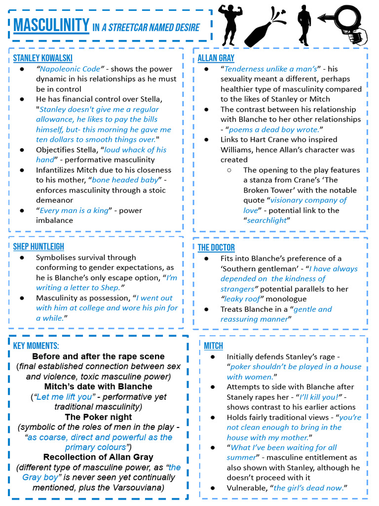 masculinity handout | PDF