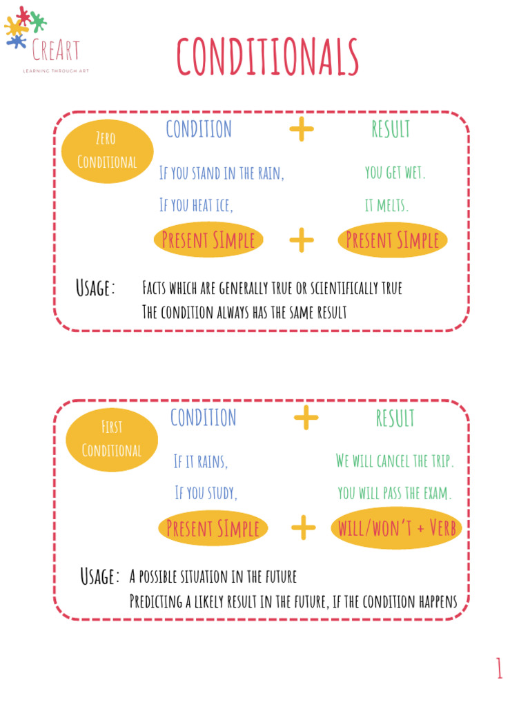 Conditionals | PDF
