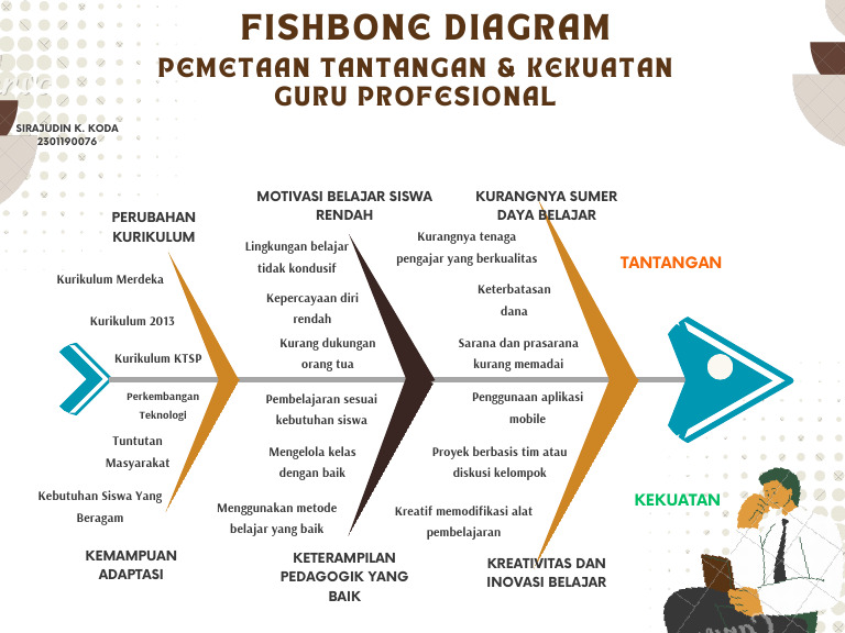 Fishbone Diagram (Project Kepemimpinan) | PDF
