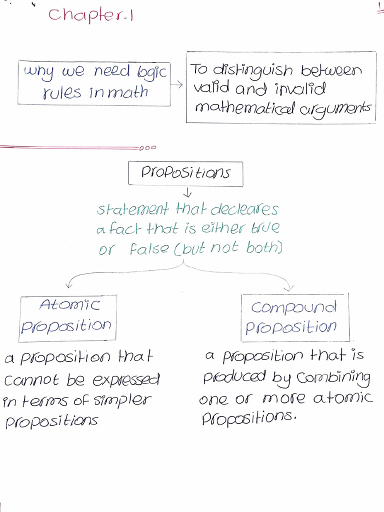 Discrete Mathematics Chapter 1 | PDF