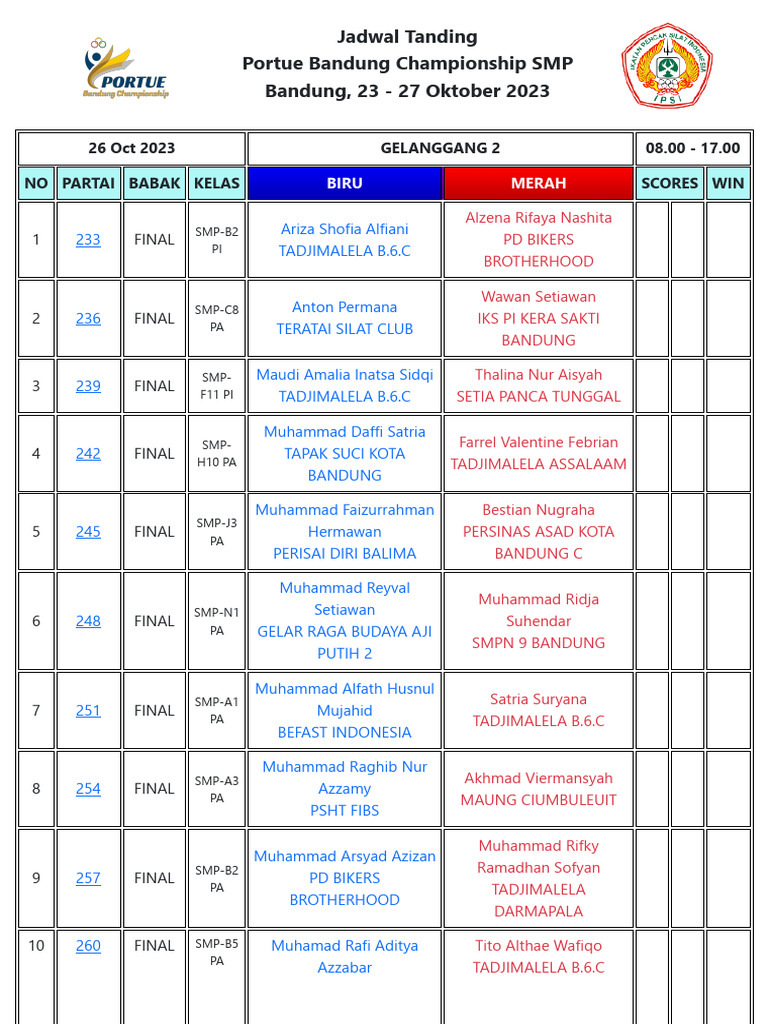 h4 glg2 SMP TDG | PDF