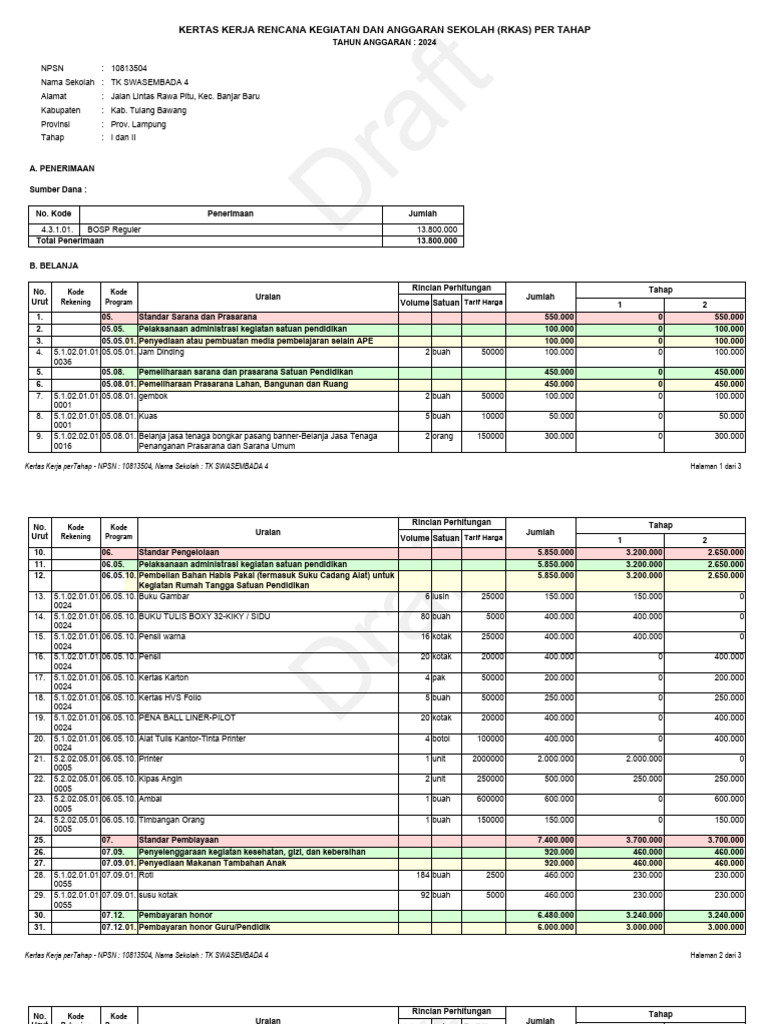 Rapbs Tahap Output | PDF