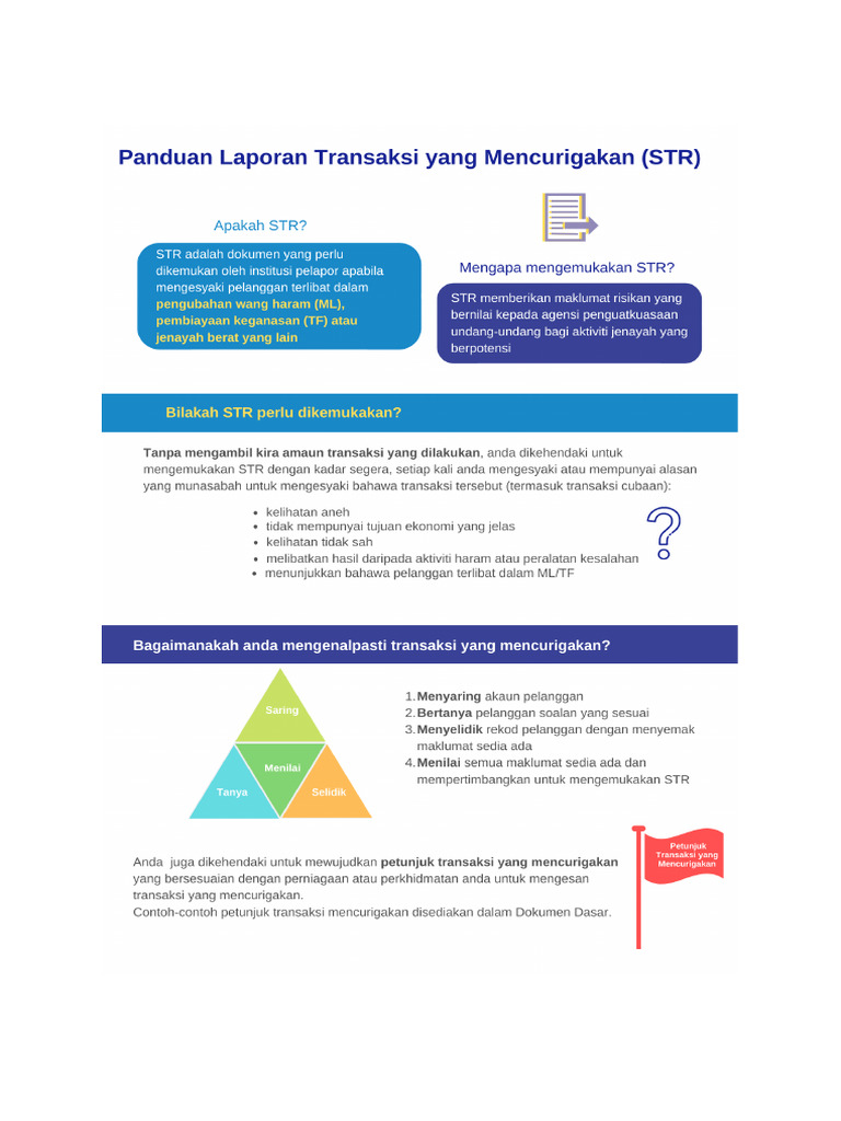 Infografik STR | PDF