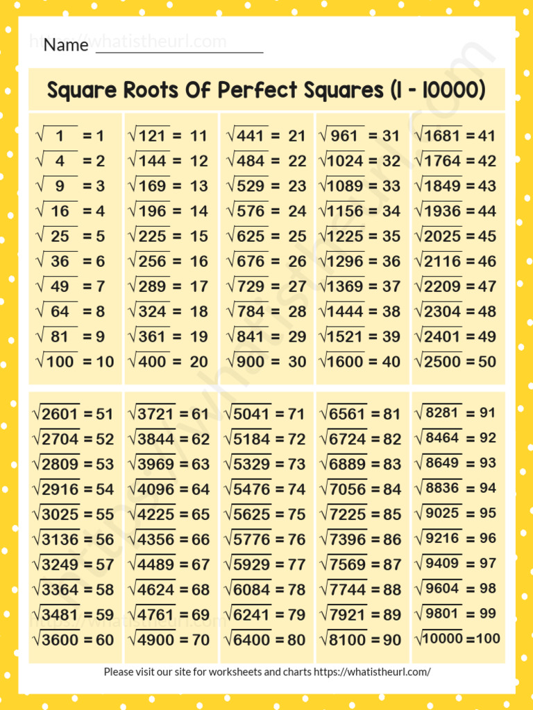 Square Roots of Perfect Squares 1 10000 | PDF | Mathematical Relations ...