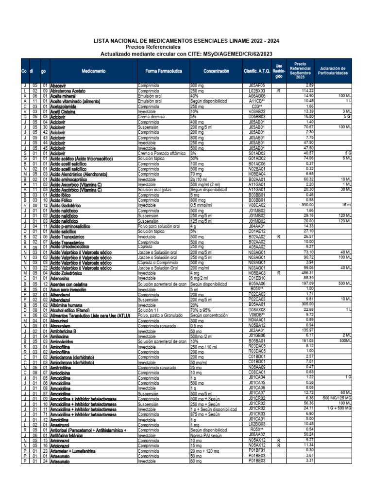Lista Nacional de Medicamentos Esenciales LINAME 2022-2024 Septiembre ...