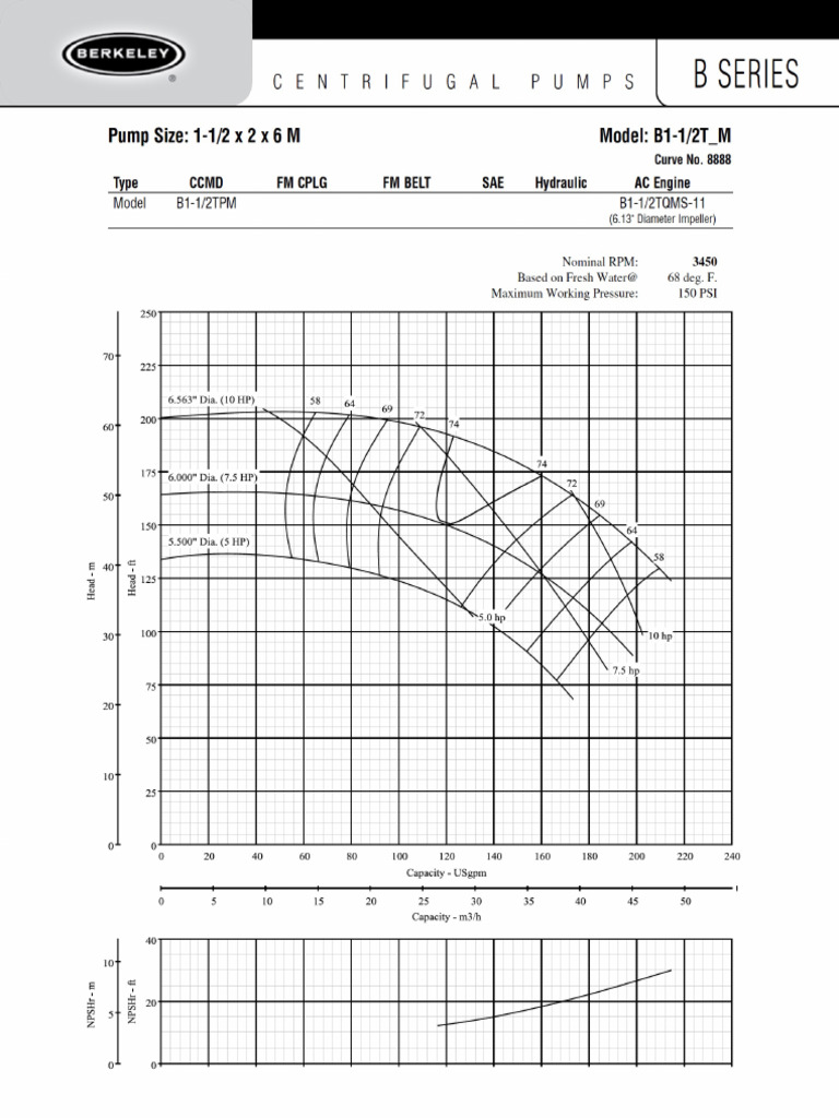 b1.5tpms Curves 1 | PDF