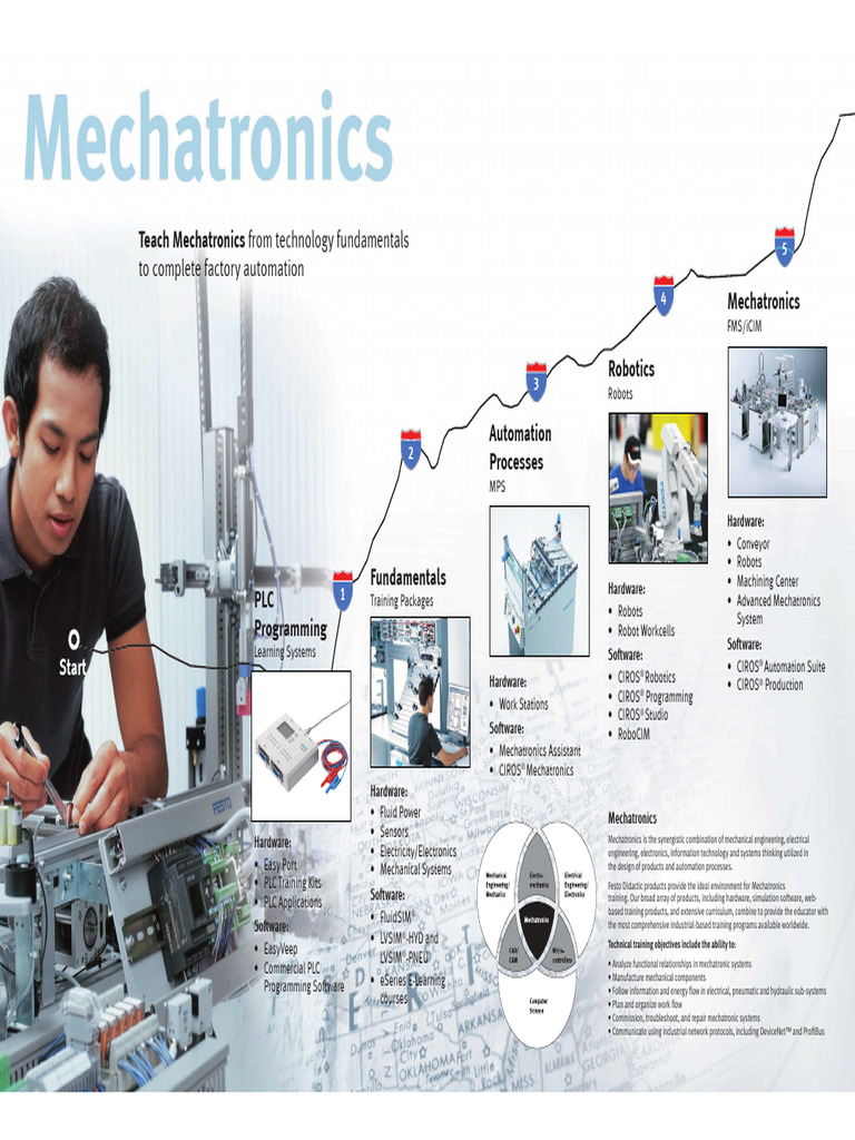 Roadmap to Mechatronics - Industrial Automation (Brochure) | PDF