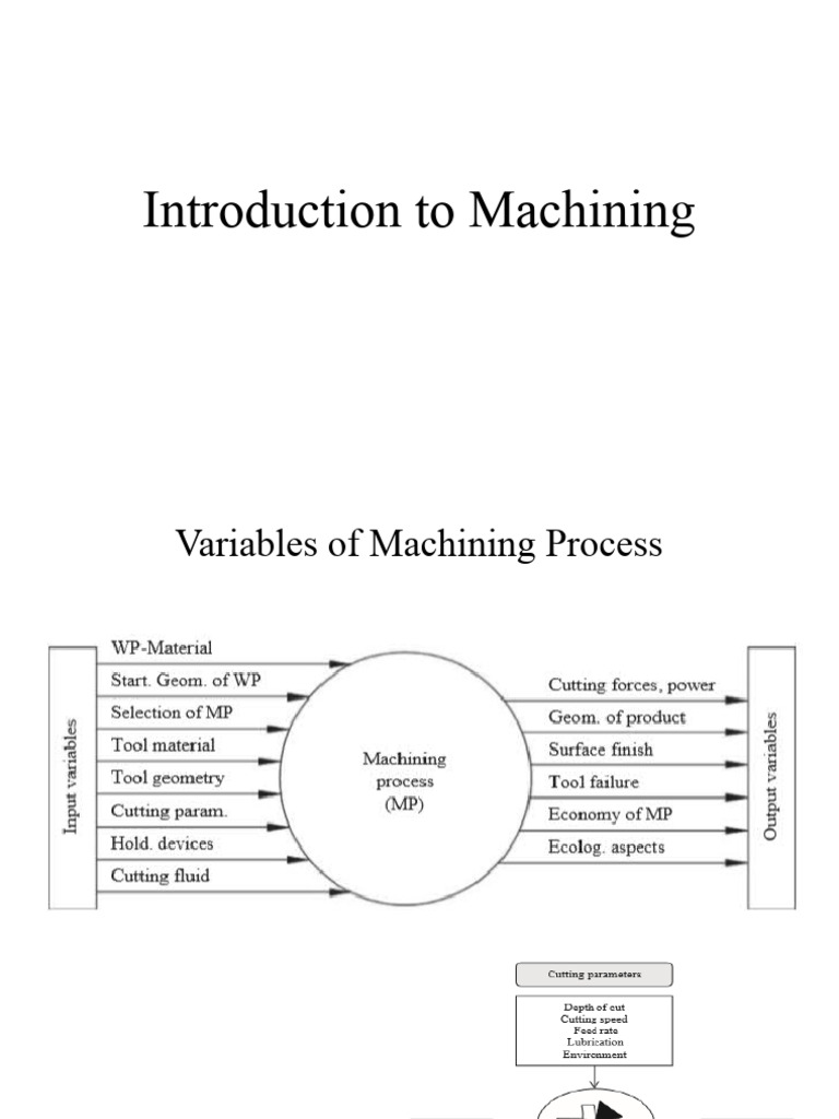 Introduction To Machining | PDF