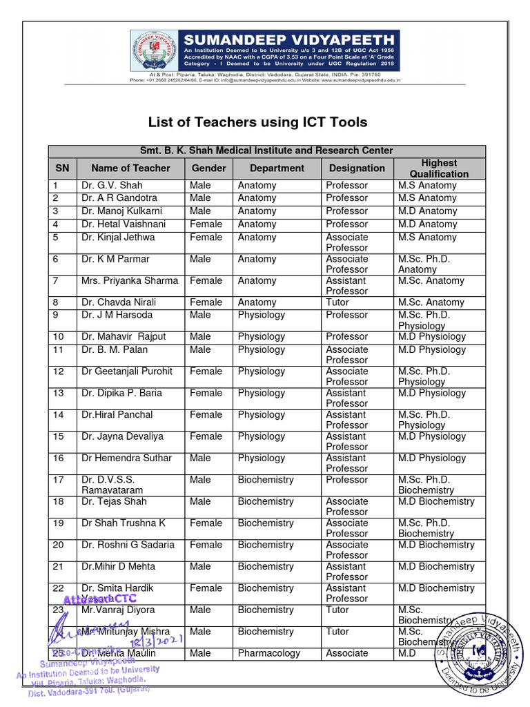 List of Teachers Using ICT Tools | PDF