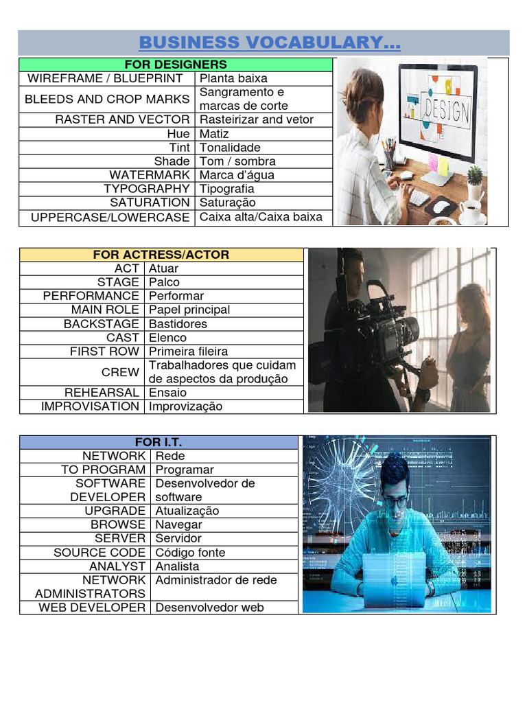 Business and Job Interview - Vocabulary | PDF