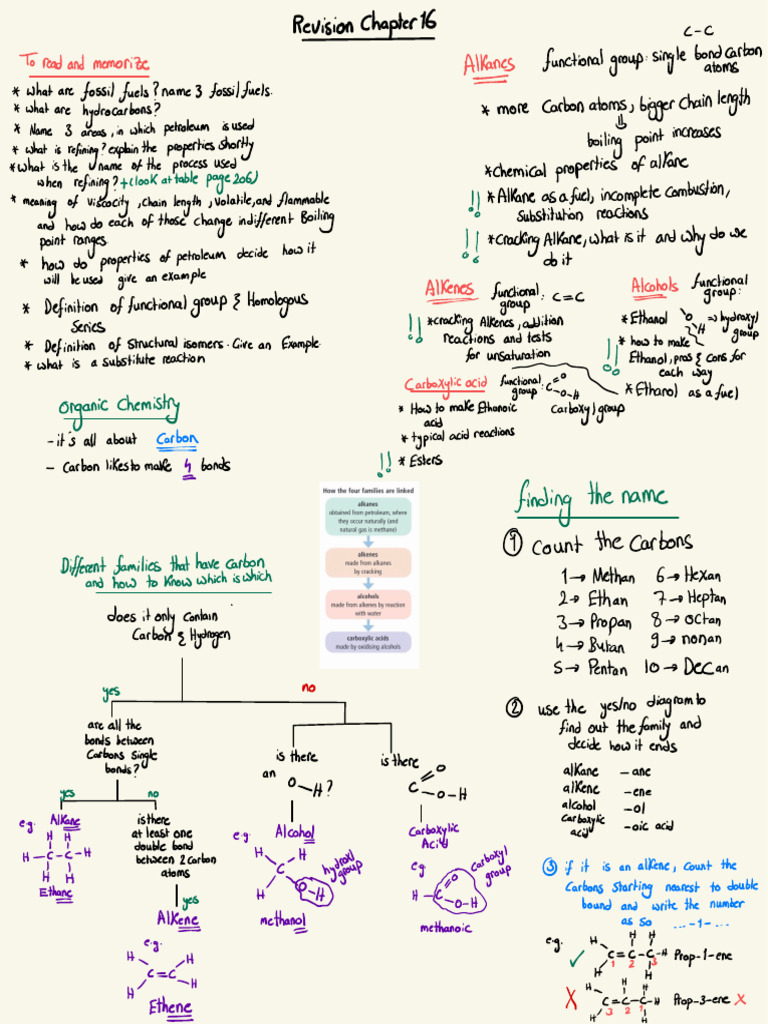 Chemistry Chapter 16 | PDF