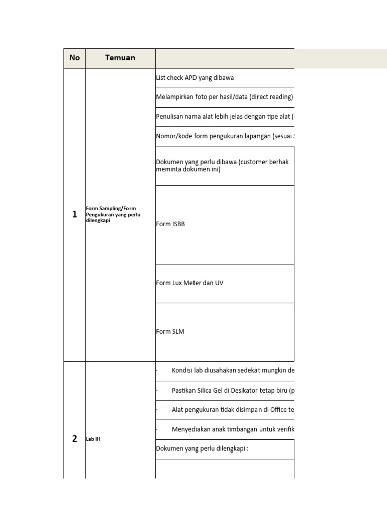 Assessor Summary For Technical Personnel | PDF