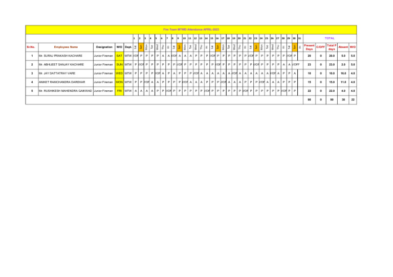 Fire Team MTWD Attendance April-2023 | PDF
