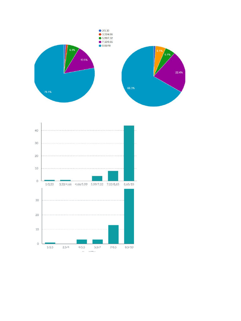 Graficos Mate Proyecto | PDF