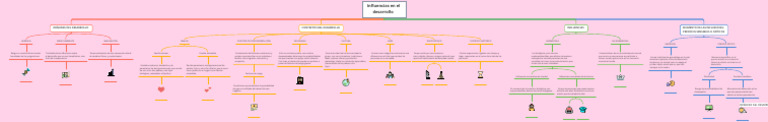 Influencias en El Desarrollo | PDF | Raza (categorización humana) | Familia Influencias en El Desarrollo | PDF | Raza (categorización humana) | Familia