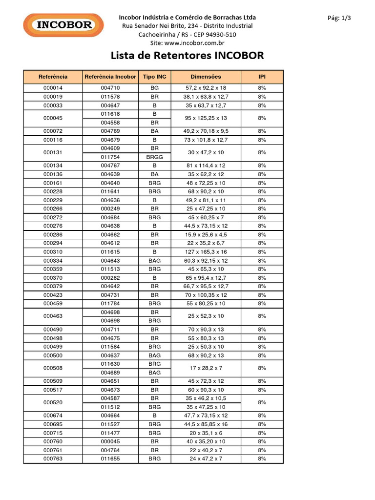 Catálogo de Retentores Incobor | PDF
