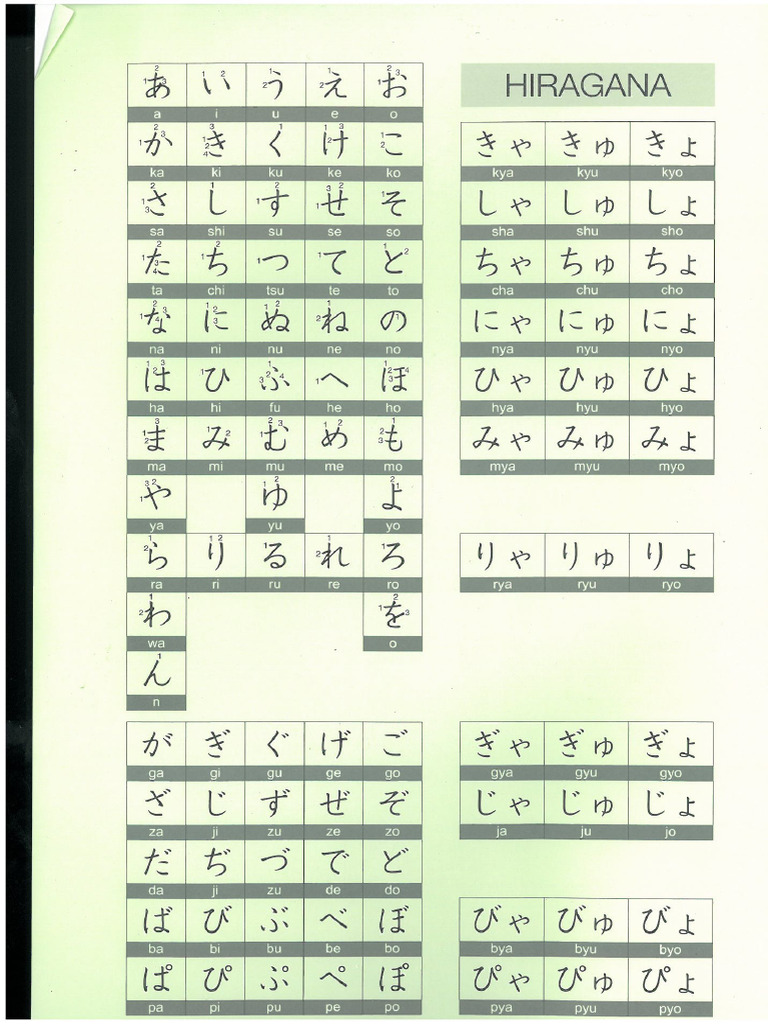 Nihongo Breakthrough | PDF