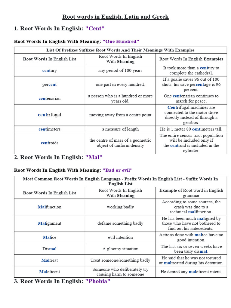 Root Words in English | PDF | English Language | Word