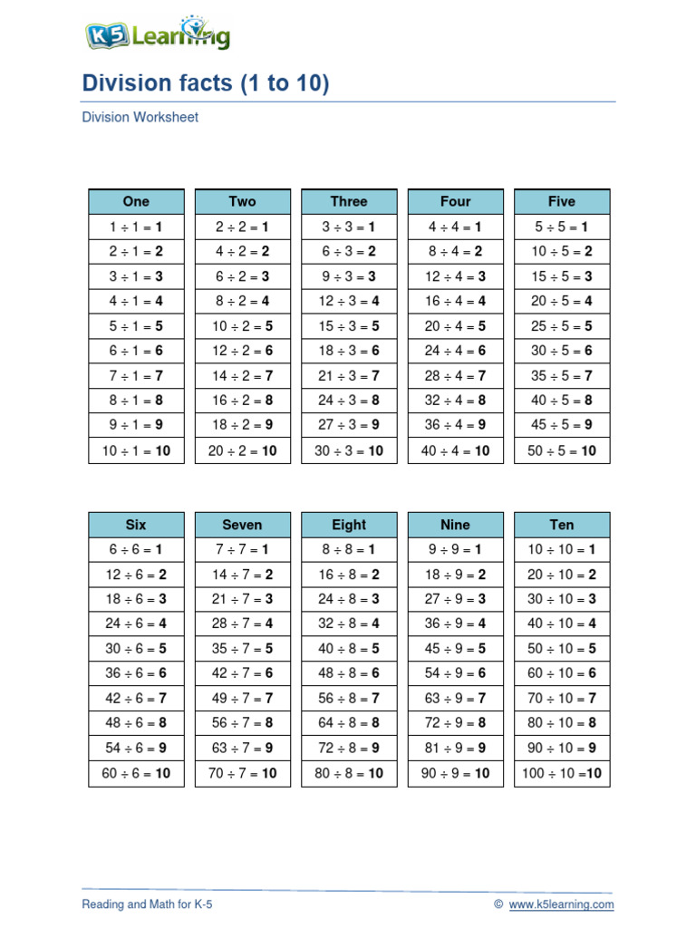 Division Facts Tables A | PDF