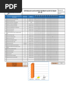 Cronograma de Capacitacion SST | PDF