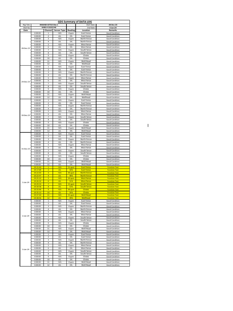 Data Logs Pdf